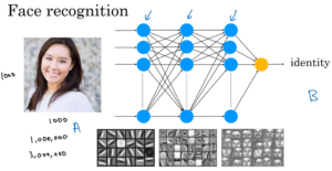 Andrew Ng’s AI For Everyone - The Definitive Starting Block for AI ...