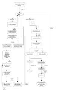 The Most Important Question in AI Alignment | Montreal AI Ethics Institute