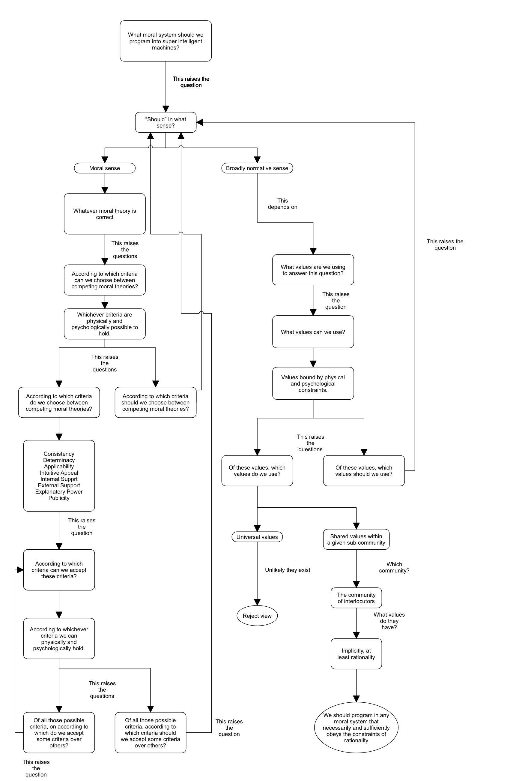 The Most Important Question in AI Alignment | Montreal AI Ethics Institute