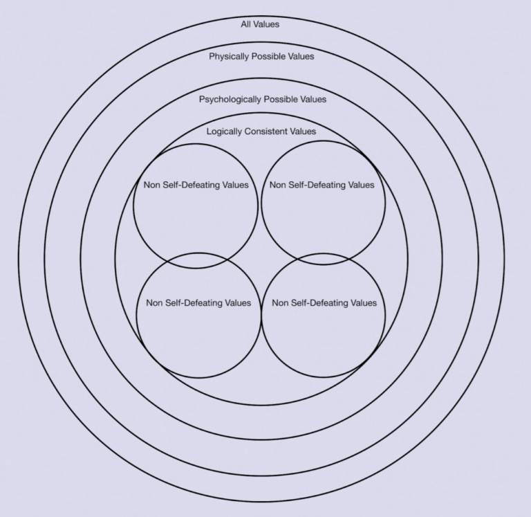 The Most Important Question in AI Alignment | Montreal AI Ethics Institute