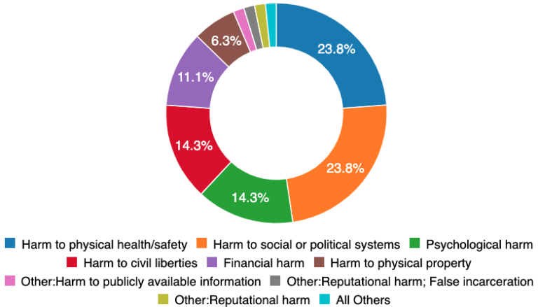 Representation and Imagination for Preventing AI Harms | Montreal AI ...