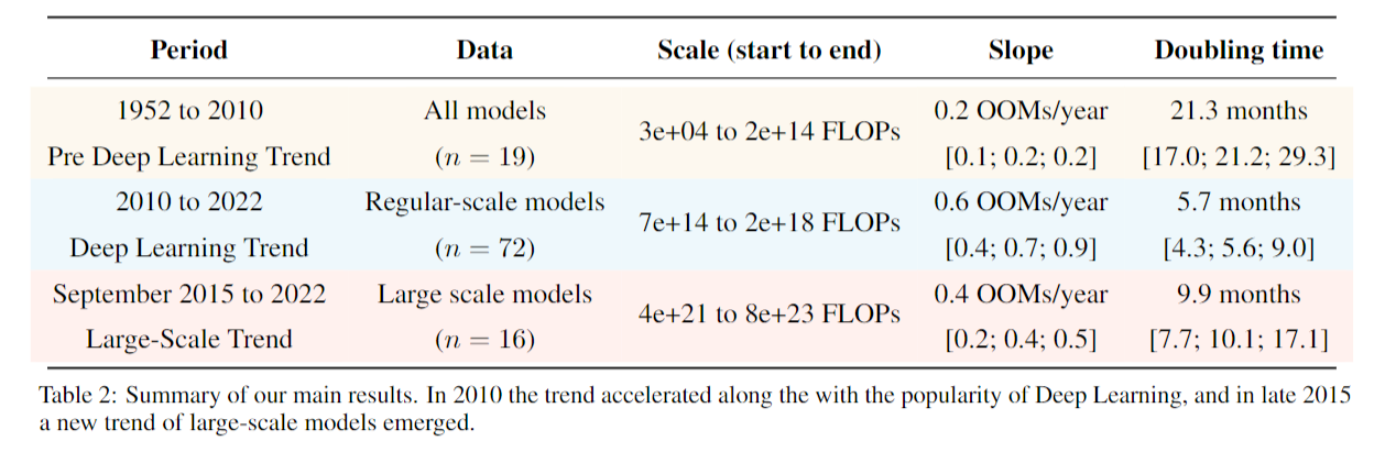 Compute Trends Across Three Eras of Machine Learning | Montreal AI ... Compute Trends Across Three Eras of Machine Learning | Montreal AI ...