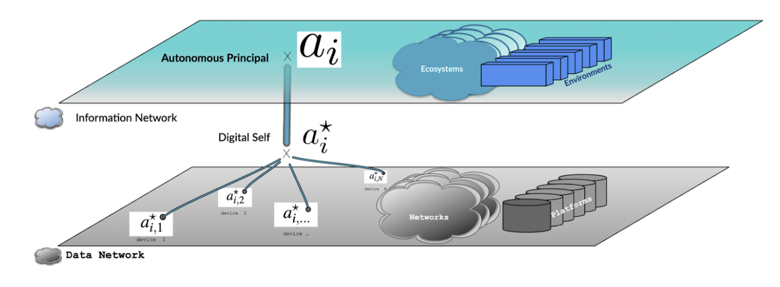 Distributed Governance A Principal Agent Approach To Data Governance Part 1 Background And Core