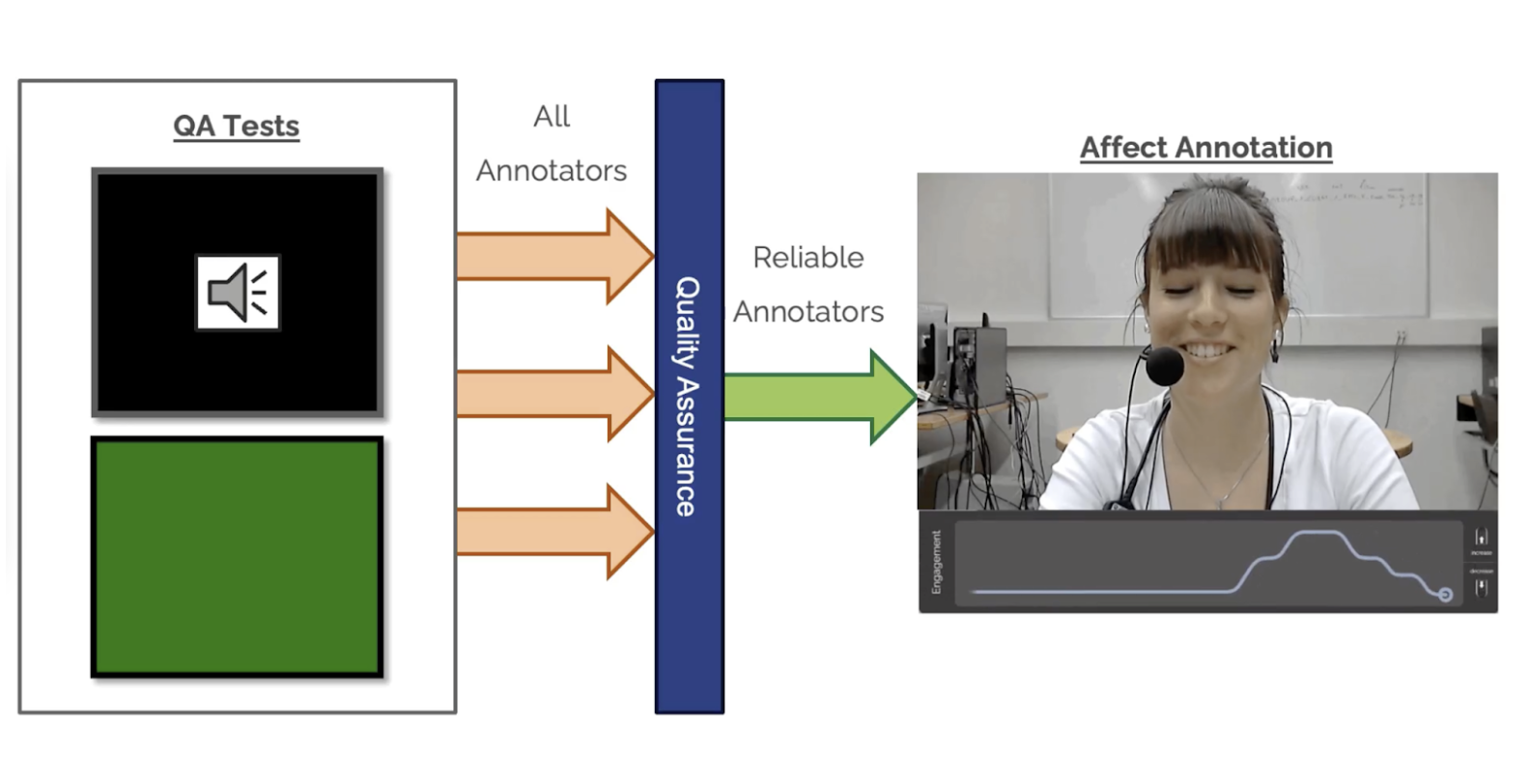 Knowing Your Annotator: Rapidly Testing the Reliability of Affect ... Knowing Your Annotator: Rapidly Testing the Reliability of Affect ...