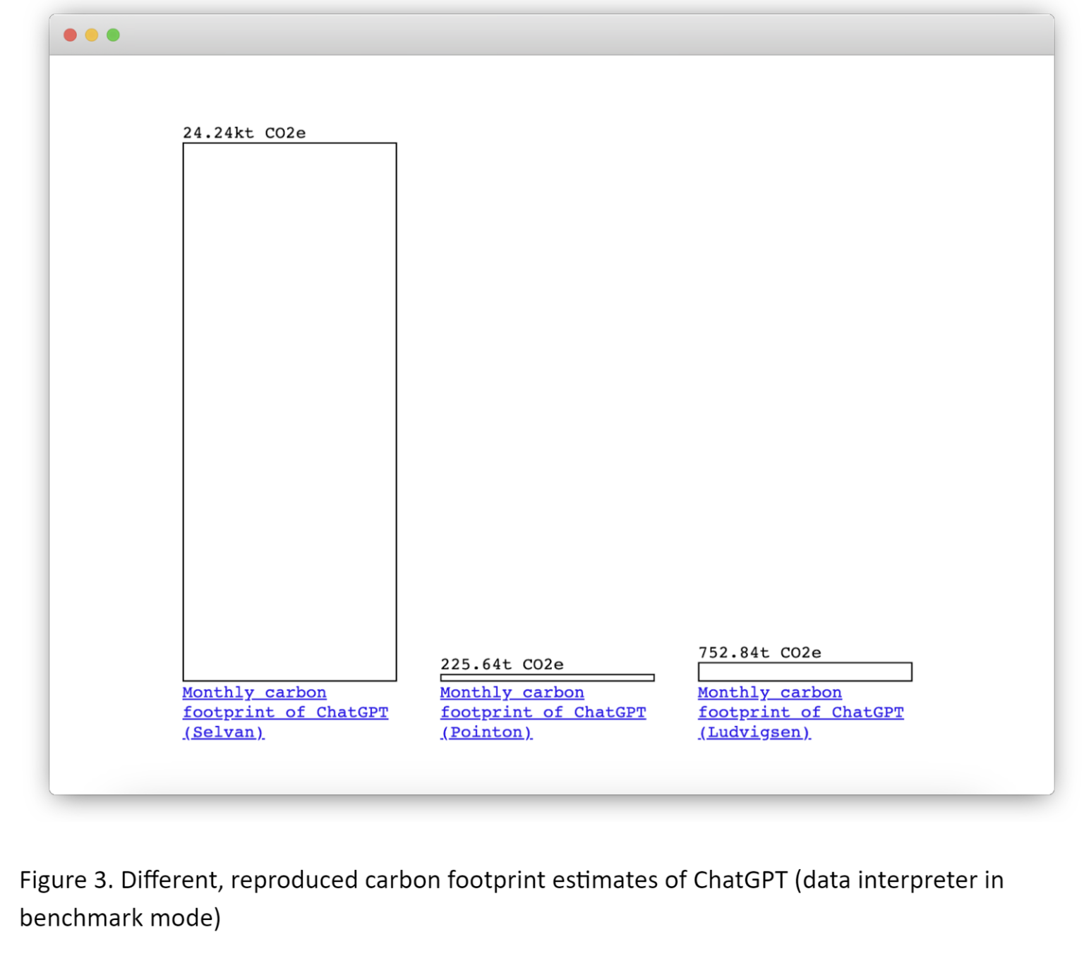 Open and Linked Data Model for Carbon Footprint Scenarios | Montreal AI ...