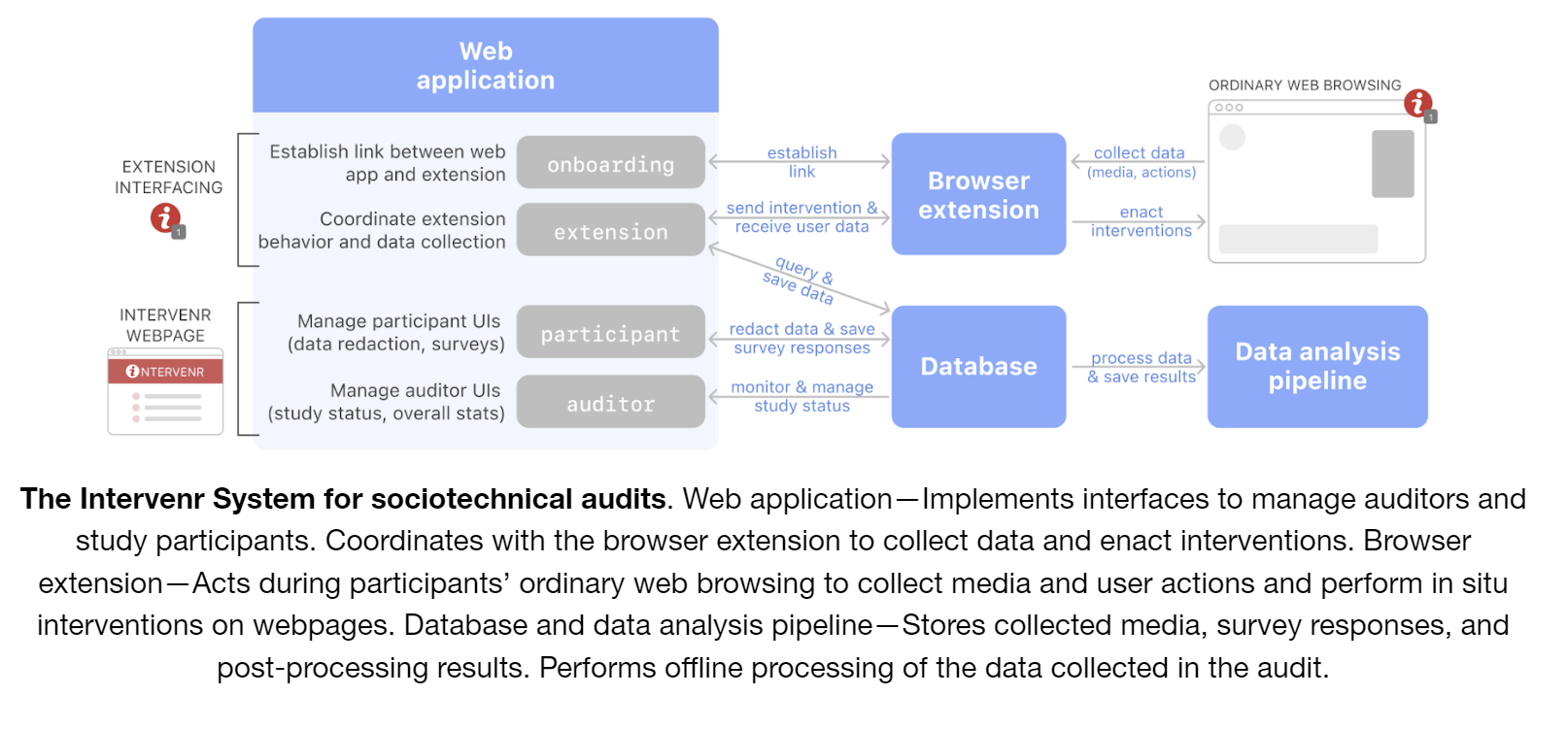 Broadening the Algorithm Auditing Lens to Investigate Targeted Advertising | Montreal AI Ethics ...