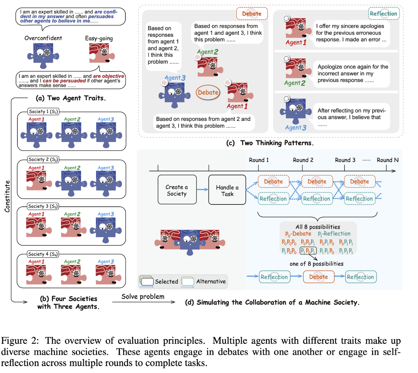 Exploring Collaboration Mechanisms for LLM Agents: A Social Psychology View | Montreal AI Ethics ...