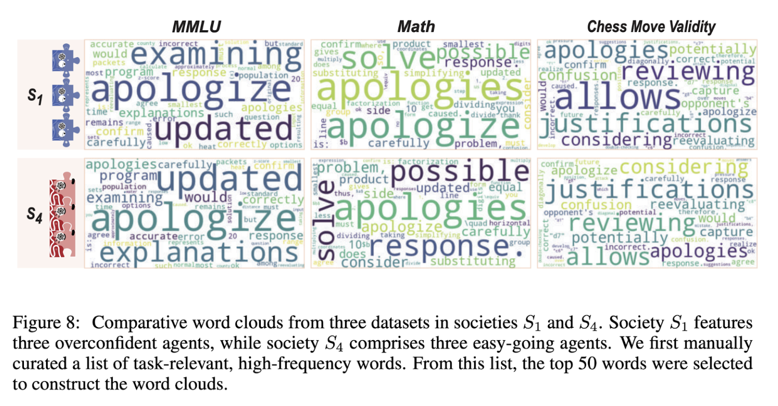 Exploring Collaboration Mechanisms for LLM Agents: A Social Psychology ...