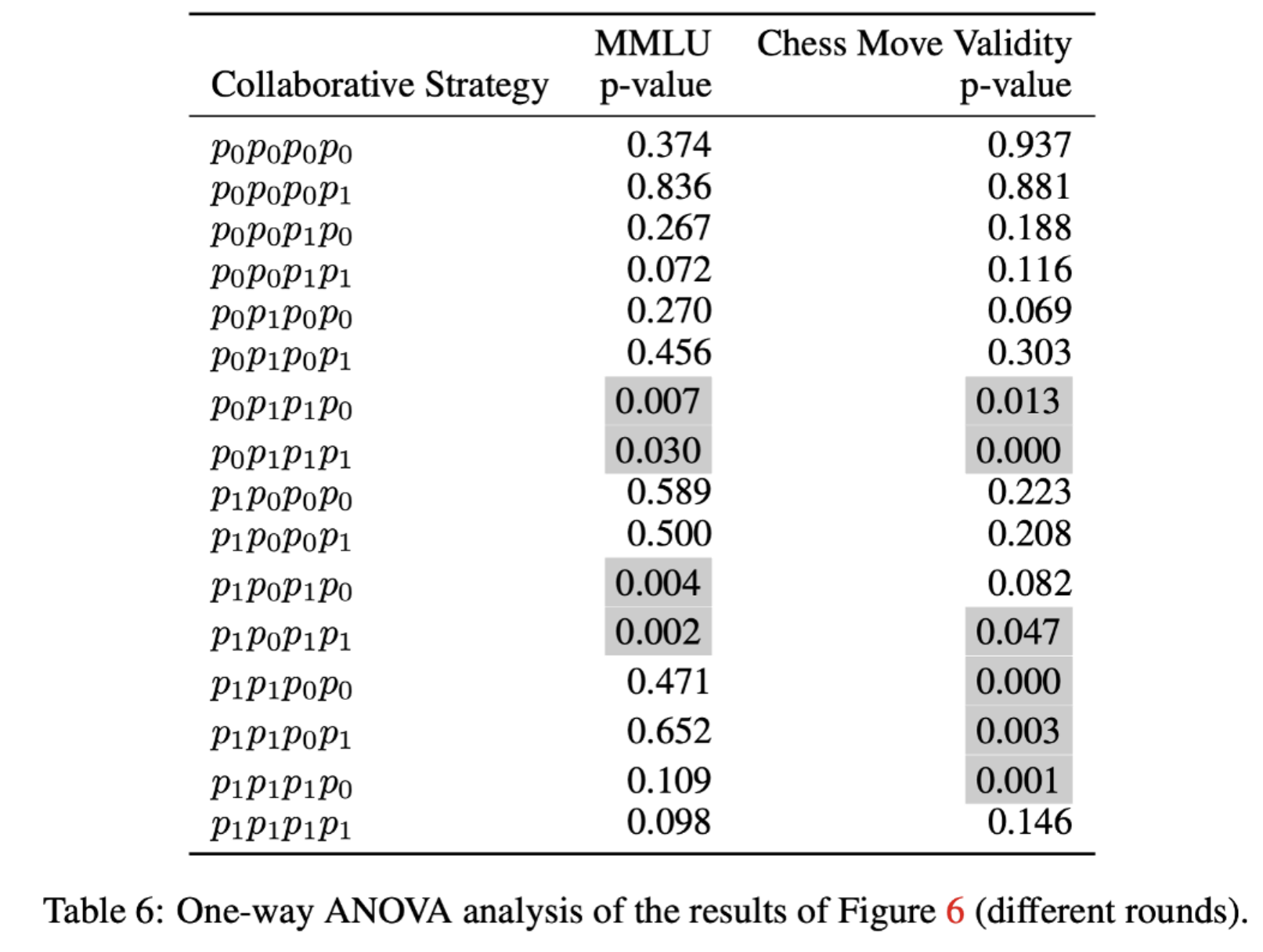 Exploring Collaboration Mechanisms for LLM Agents: A Social Psychology View | Montreal AI Ethics ...