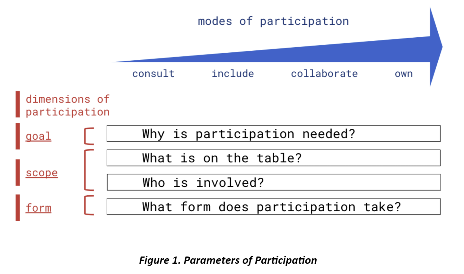The Participatory Turn in AI Design: Theoretical Foundations and the ...