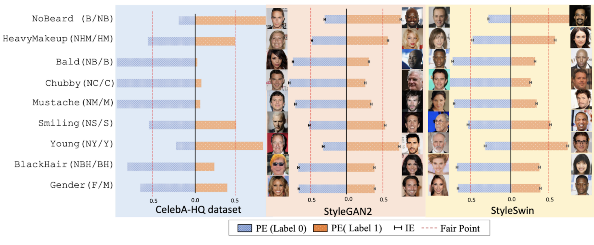 On Measuring Fairness in Generative Modelling (NeurIPS 2023) | Montreal AI Ethics Institute