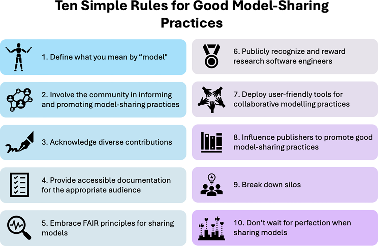 Ten Simple Rules for Good Model-sharing Practices | Montreal AI Ethics ...